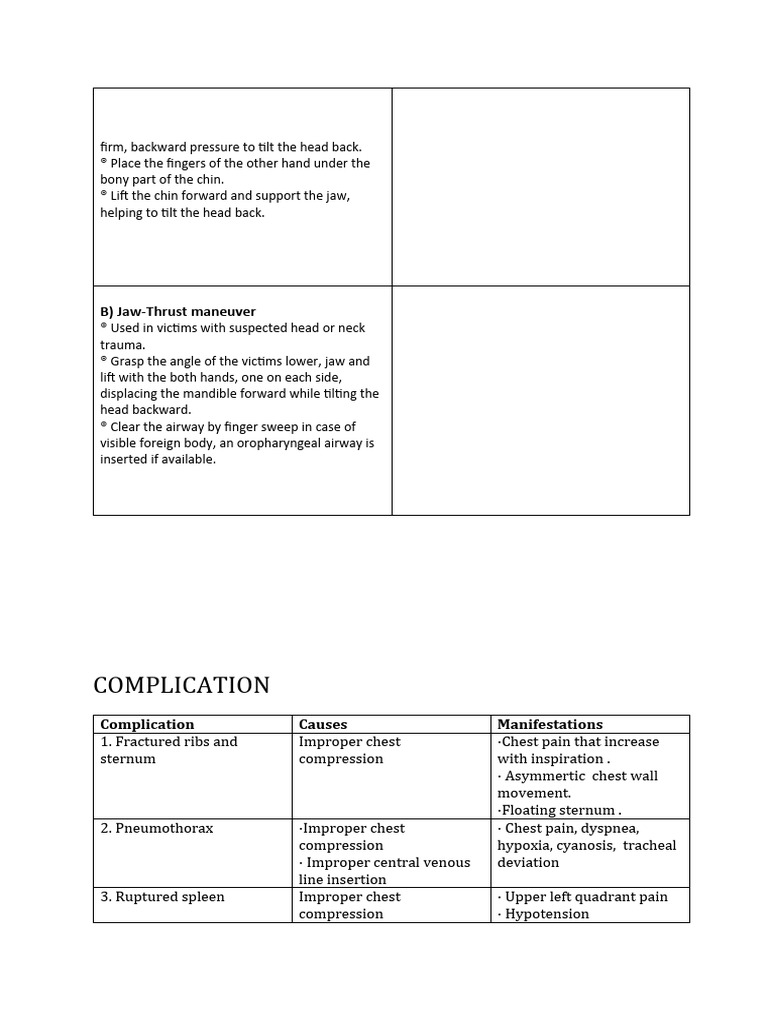 Position in CPR: Complication | PDF | Cardiopulmonary Resuscitation ...