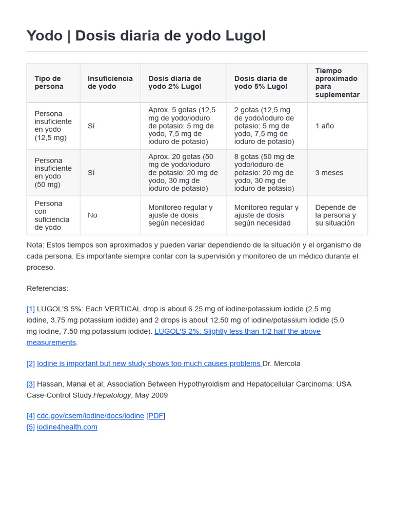 Dosis Diaria de Yodo Lugol | PDF | Salud y bienestar