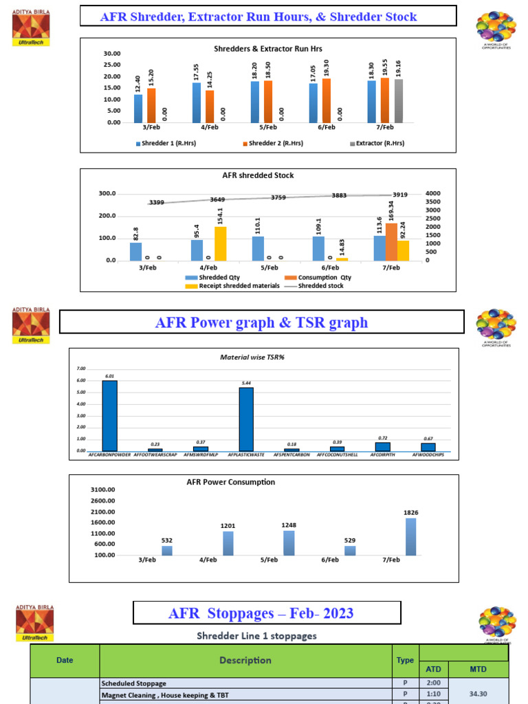 AFR Meeting Graph PPT 07-Feb-2023 | PDF
