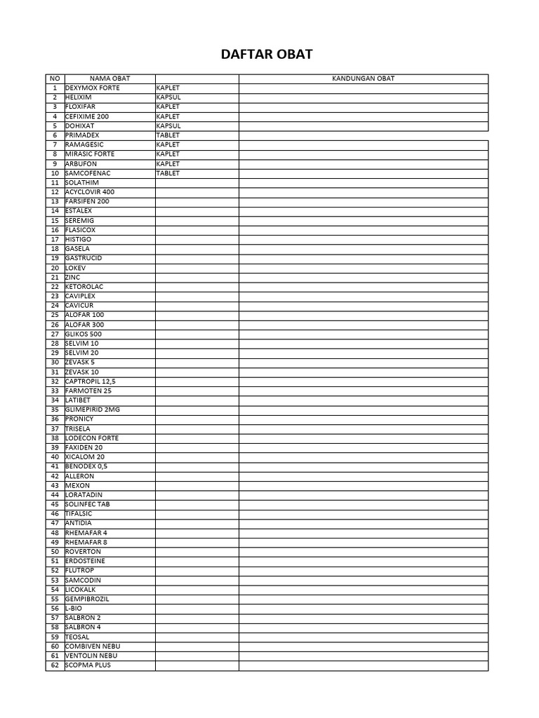 Daftar Obat Klinik Pratama Guvilli Medika | PDF | World Health ...
