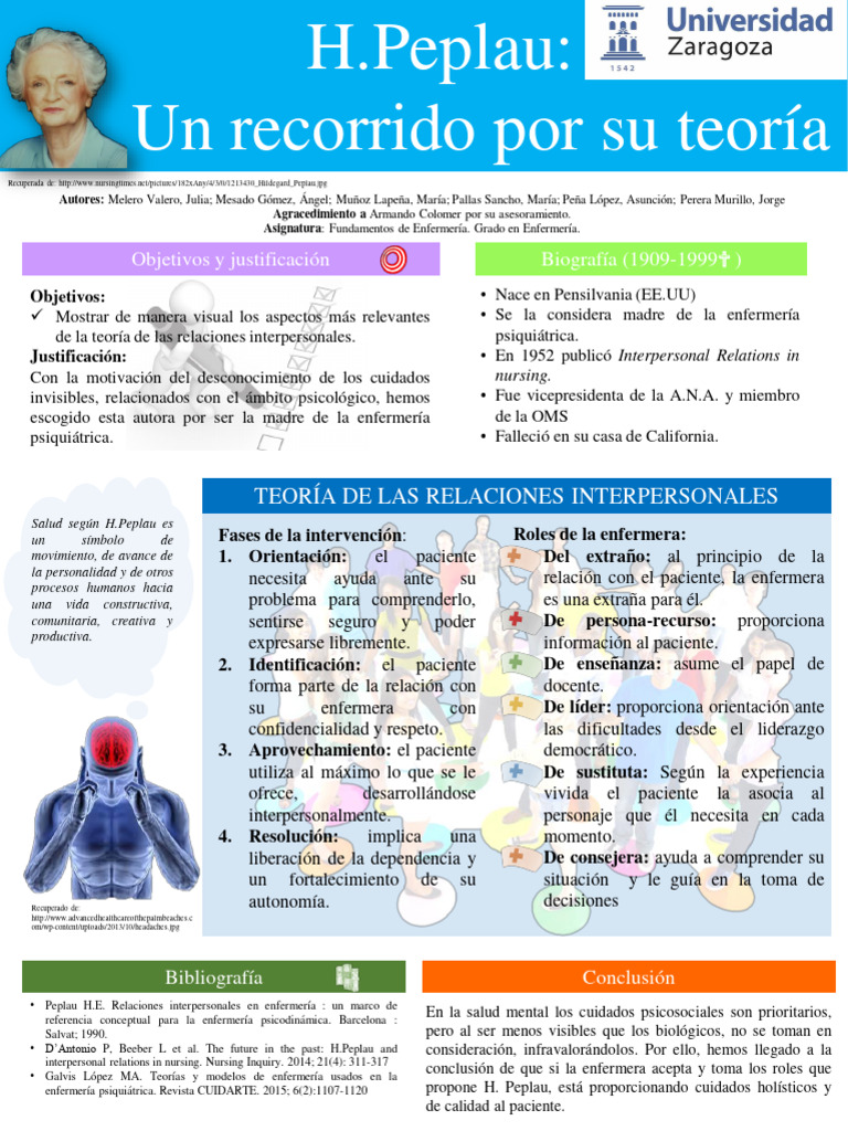 Teoría de H. Peplau en Enfermería | PDF | Enfermería | Sicología