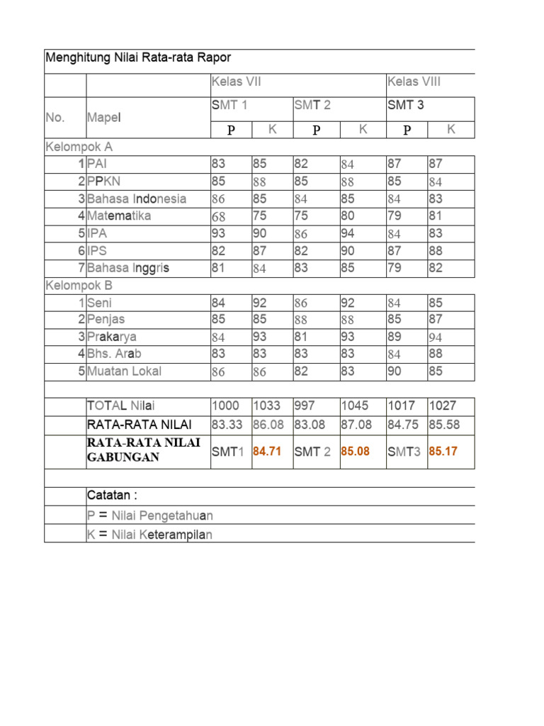 Perhitungan Nilai Rata-Rata Rapor SNBP1 | PDF