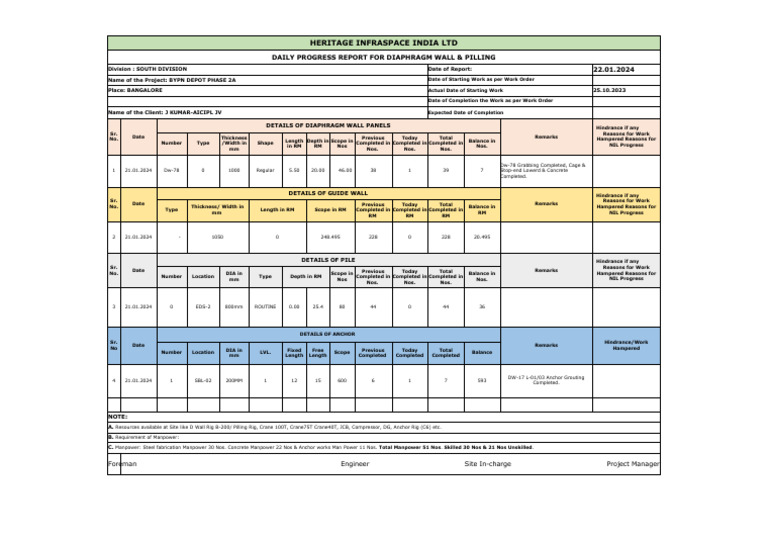 Daily Progress Report Diaphragm Wall Pilling BMRCL 21-01-2024 | PDF