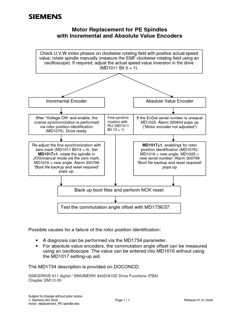 840D Powerline - Commutation Calc | PDF