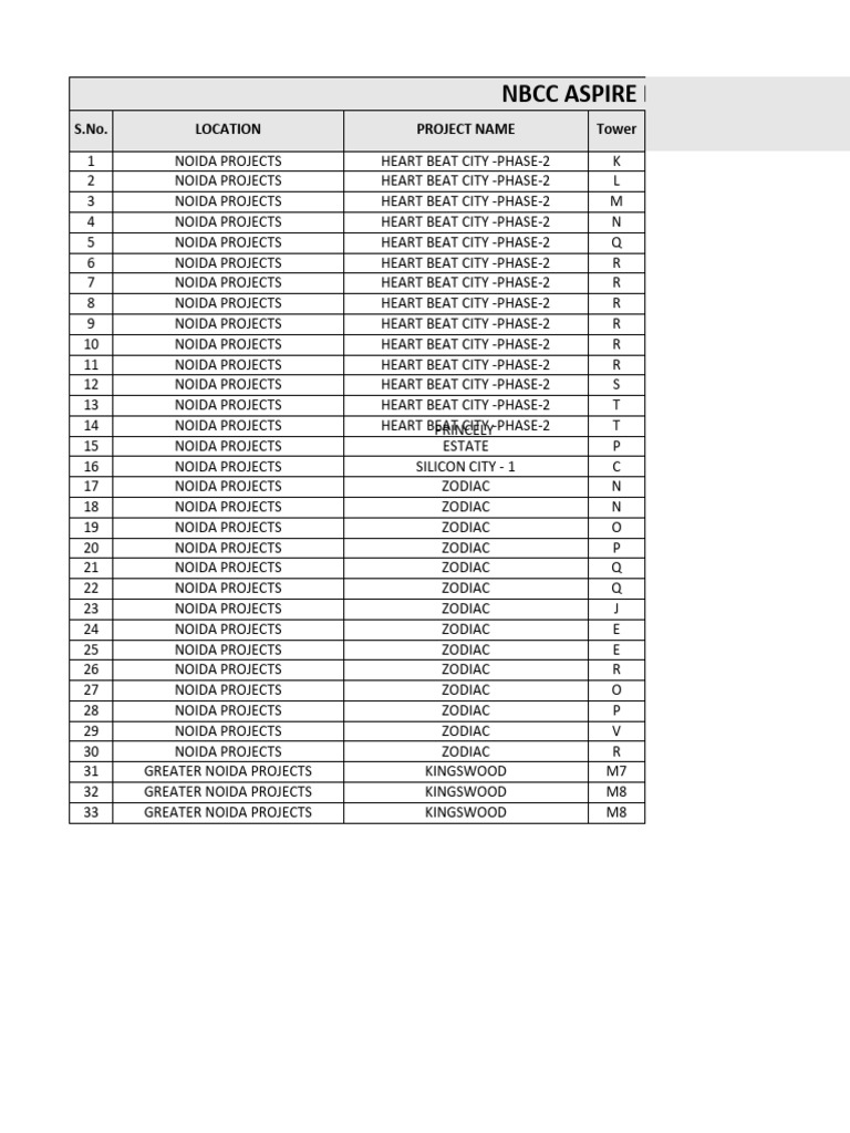 NBCC Aspire New Inventory (New Favouring) - 2 | PDF