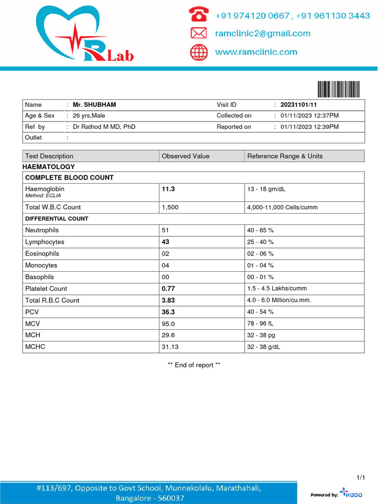 CBC Test Report for Mr. Shubham | PDF | Science & Mathematics