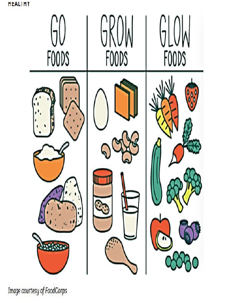 Go, GrowGLow Foods Tarp | PDF