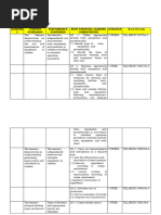 Gas Safety Checklist Yes/No Maintenance | PDF | Ventilation ...