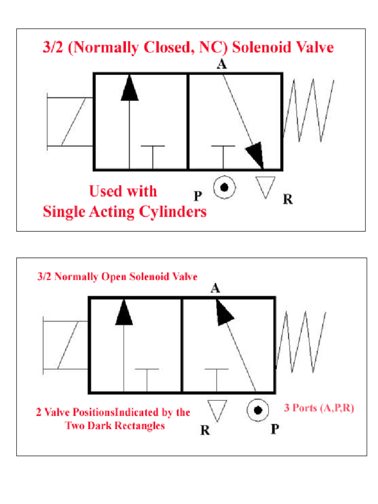 Web 3-2 Valves For Drawing | PDF