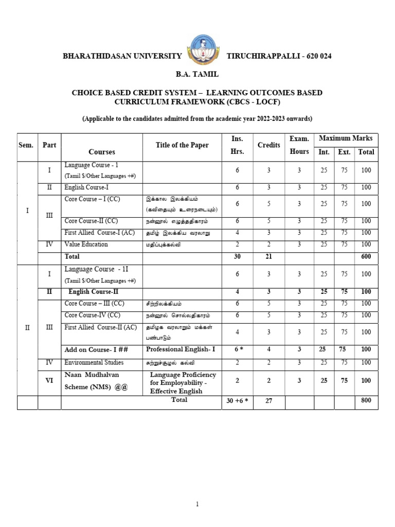 Ba Tamil | PDF | Human Communication