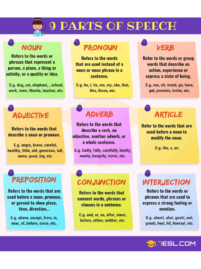 Parts of Speech 2 | PDF