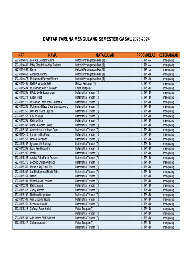 Daftar Mengulang Gasal 20232024 | PDF