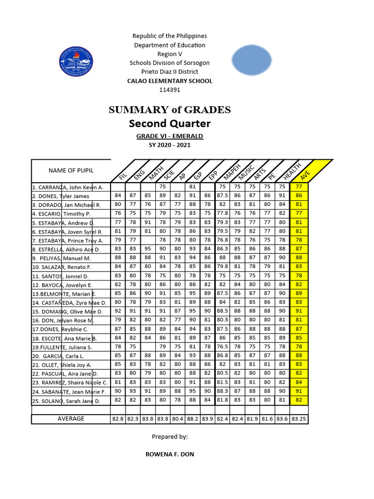 Summary Grades Emerald 2 | PDF