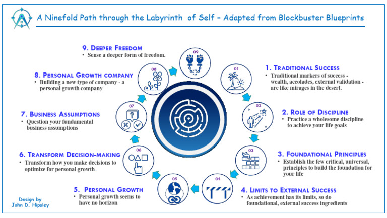 Ninefold Path Through The Labyrinth of Self - John D. Hipsley | PDF ...