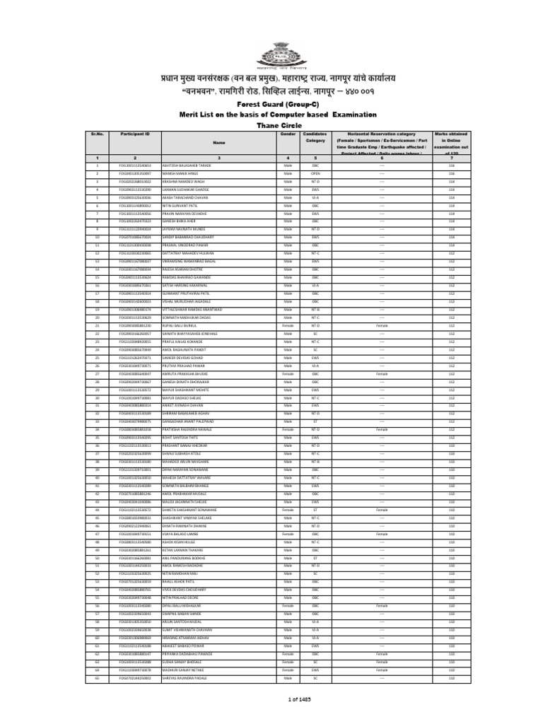 Thane Forest Guard Merit List 2023 | PDF