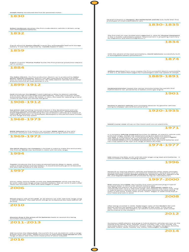 Timeline History of EVs | PDF | Plug In Hybrid | Hybrid Electric Vehicle