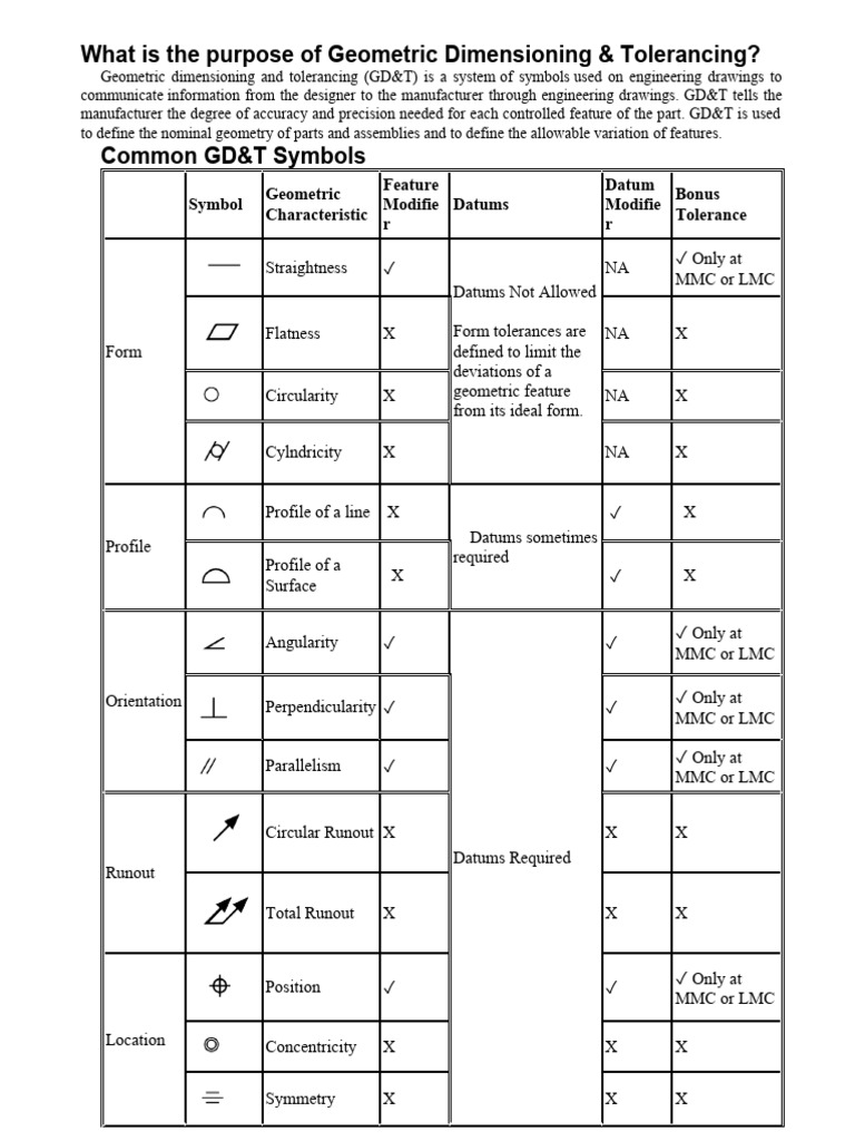 What is the Purpose of Geometric Dimensioning | PDF | Engineering ...