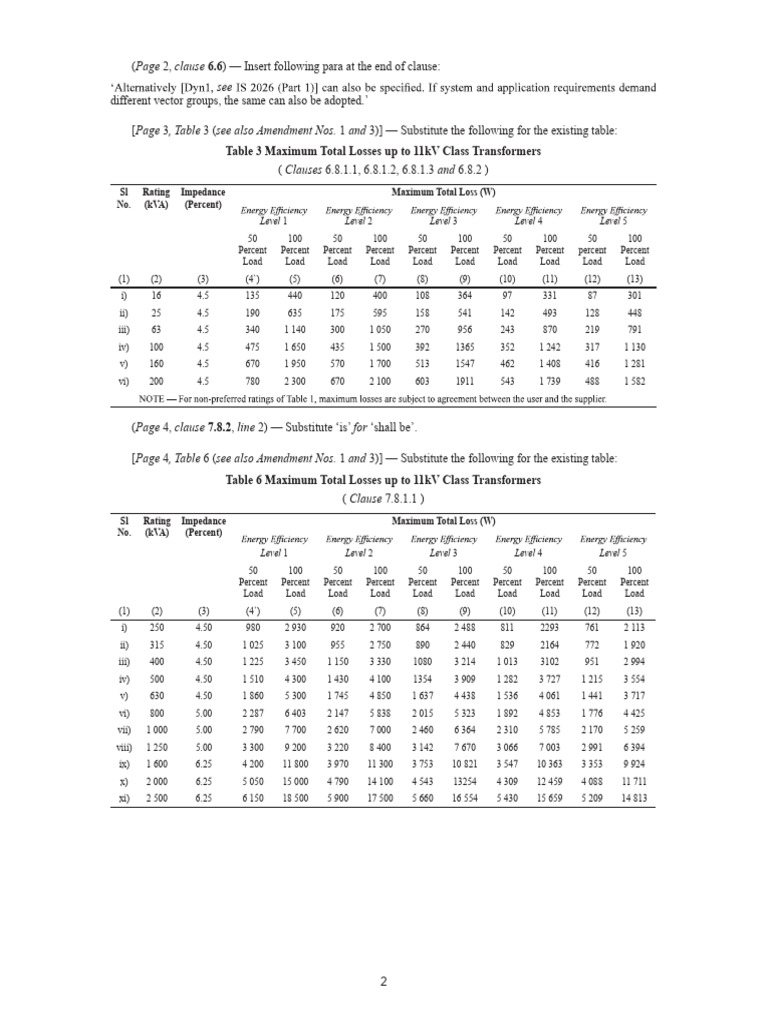 Transformer Losses and Amendments Guide | PDF | Electrical Engineering ...