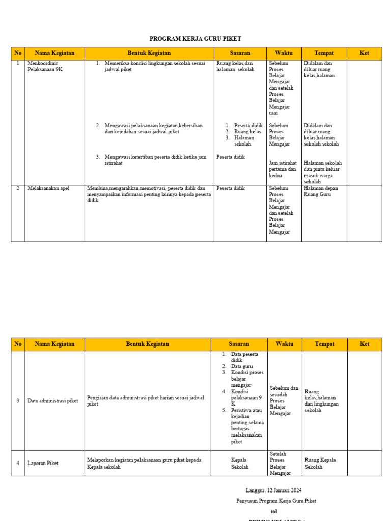 Program Kerja Guru Piket | PDF