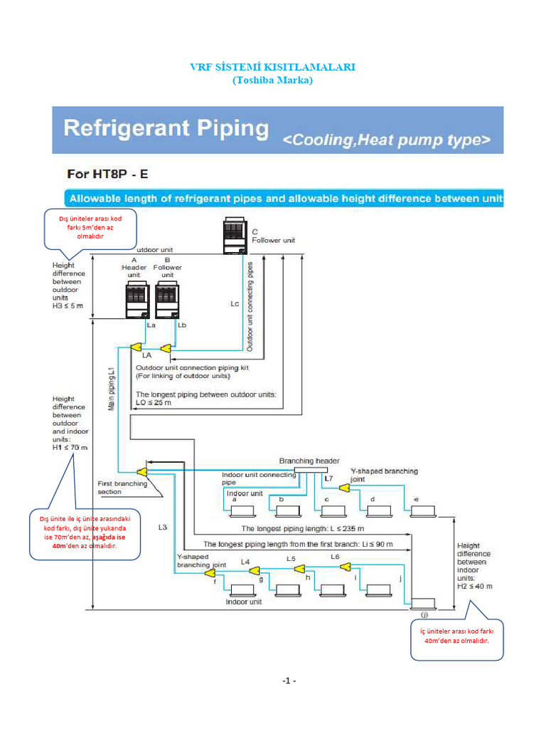VRF Sistem Kisitlama | PDF