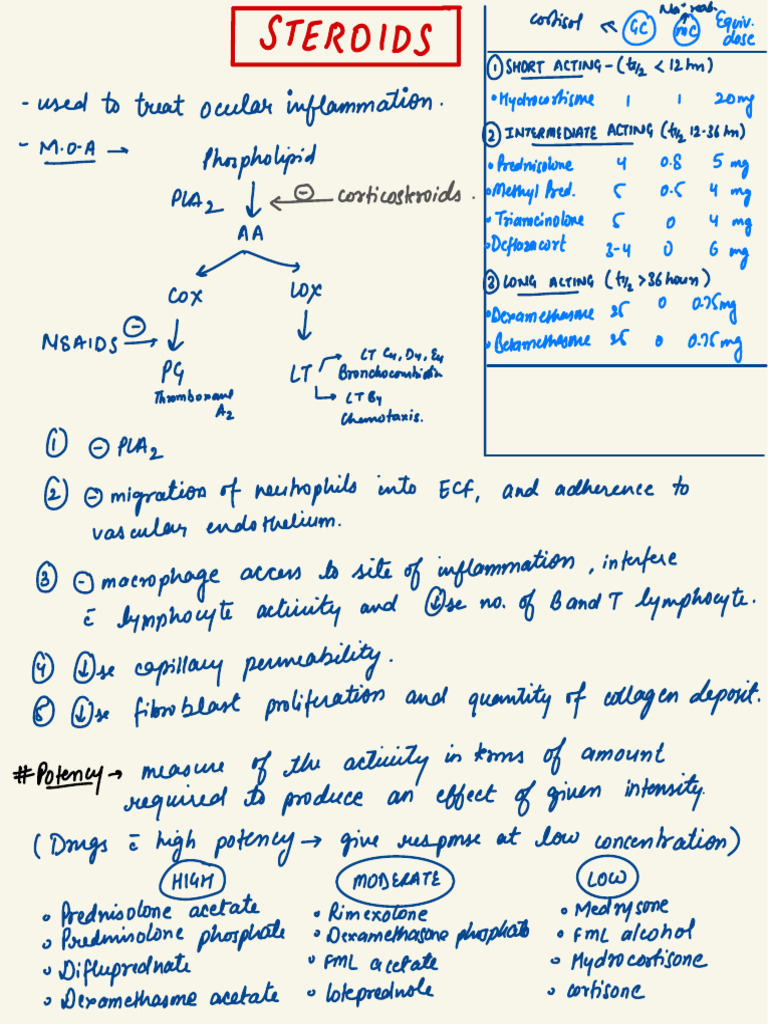 Steroids | PDF | Cornea | Corticosteroid