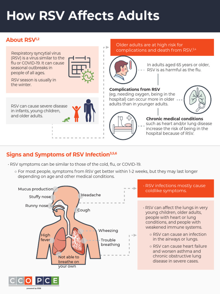 CCO_ID_2022_RSV_Worksheet | PDF | Influenza | Cough