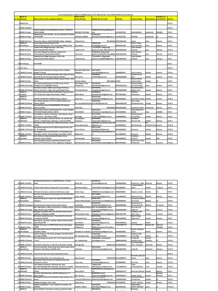 List of STALLs-Map ITPO 12 | PDF | Textiles | Clothing