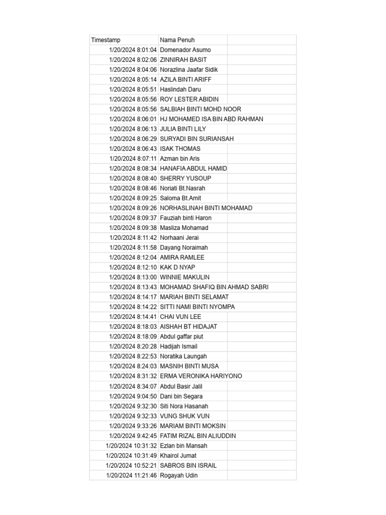 Kehadiran Mesyuarat Sekolah 2024 Responses Form Responses 1 Pdf