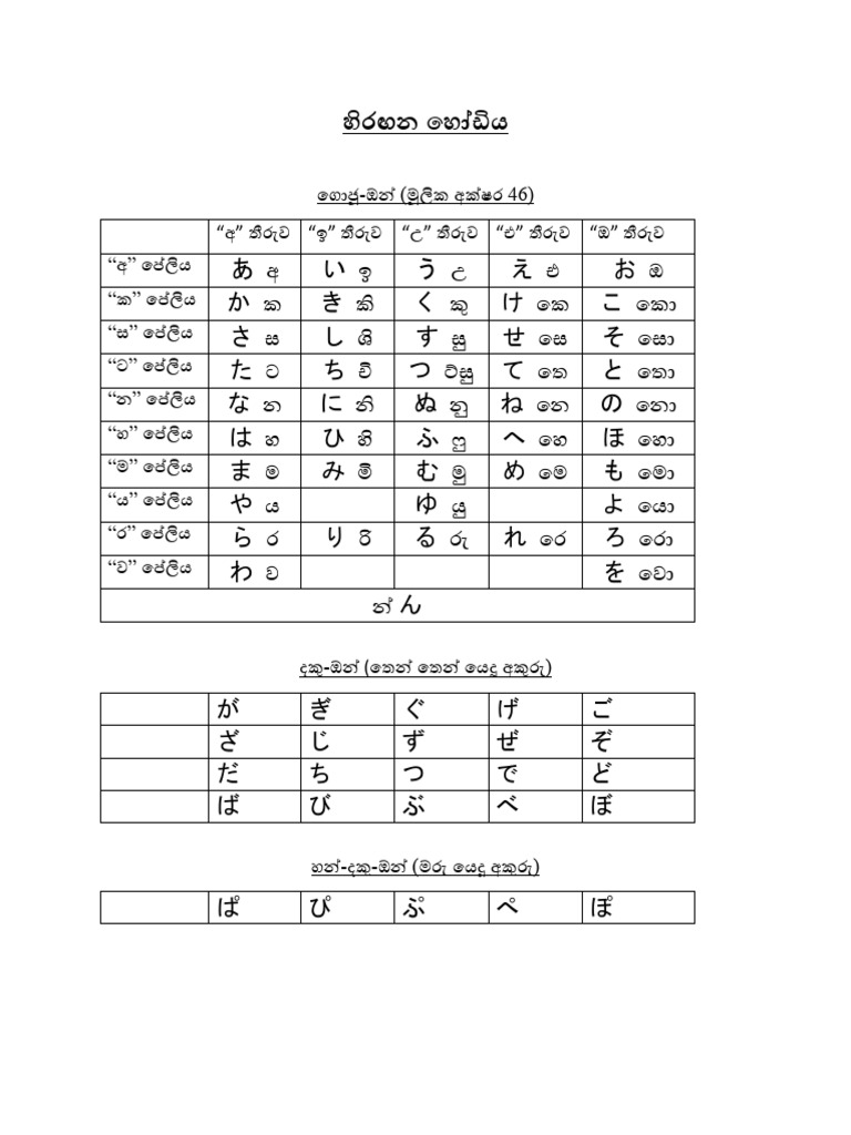 Hiragana Chart - (Sinhala) | PDF