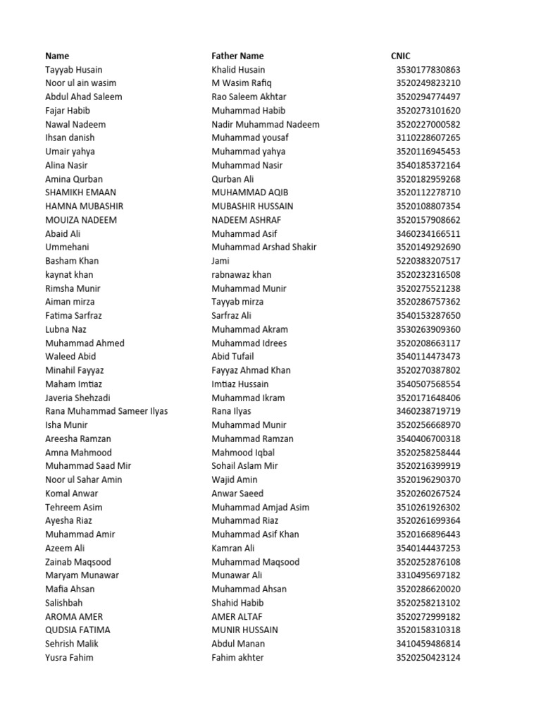 CNIC List for Verification | PDF