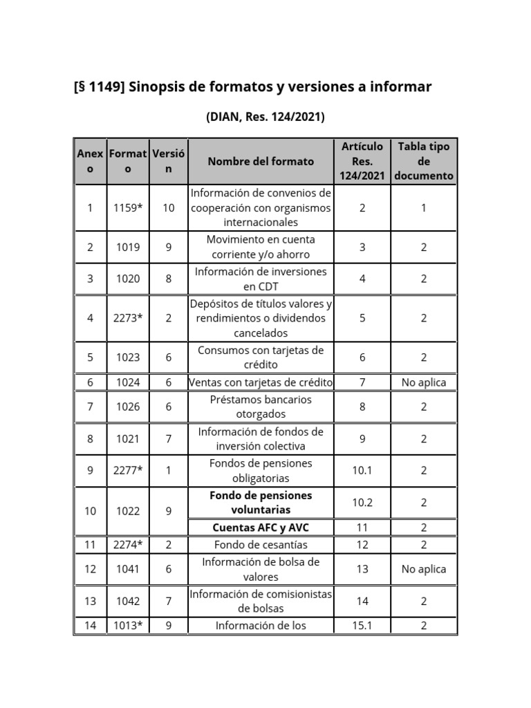 LegisXperta-Sinopsis de Los Formatos y Versiones A | PDF | Dinero ...