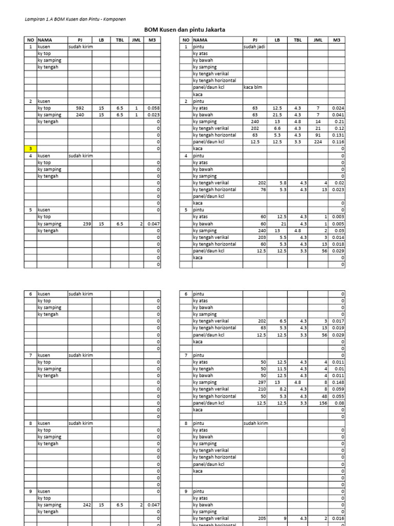 Bill of Material | PDF