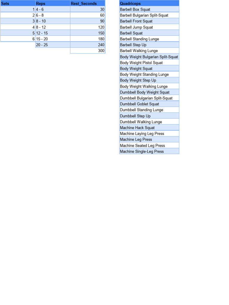 Basic Excel Workout Template | PDF | Management Of Obesity | Physical ...