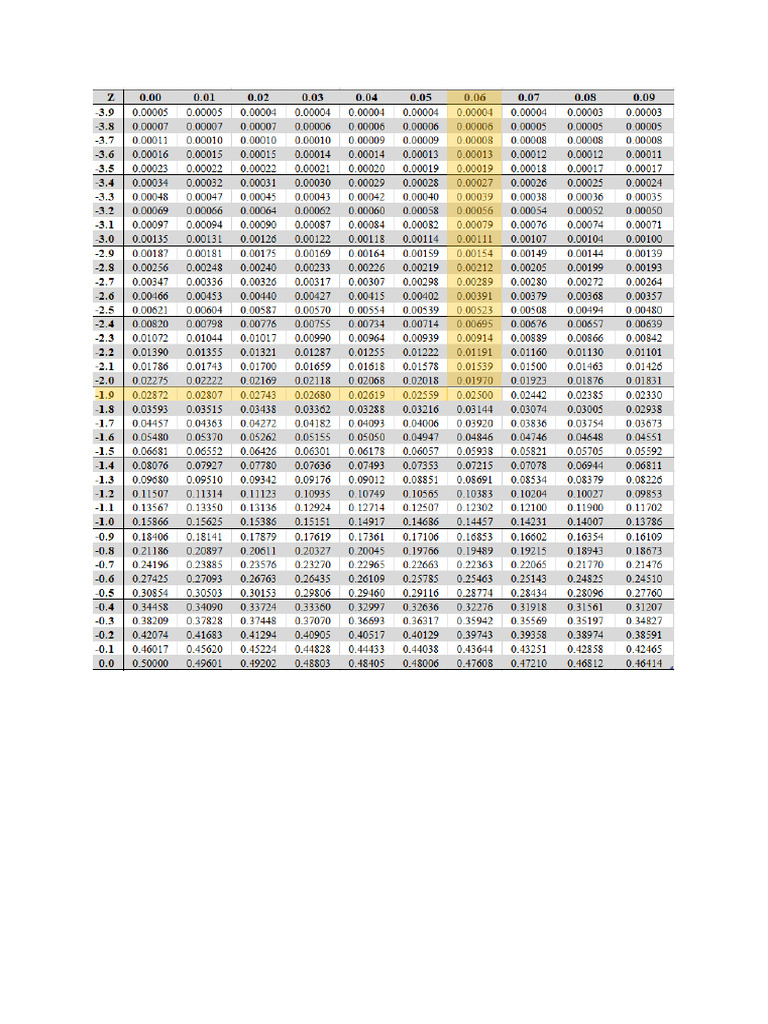 Gambar Z Tabel | PDF