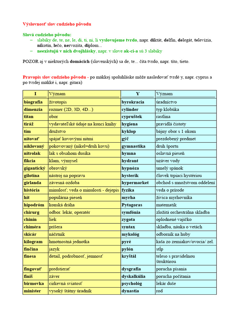 SlovÃ¡ Cudzieho Pã Vodu - Pravopis, Vã Slovnoså A Skloå Ovanie | PDF
