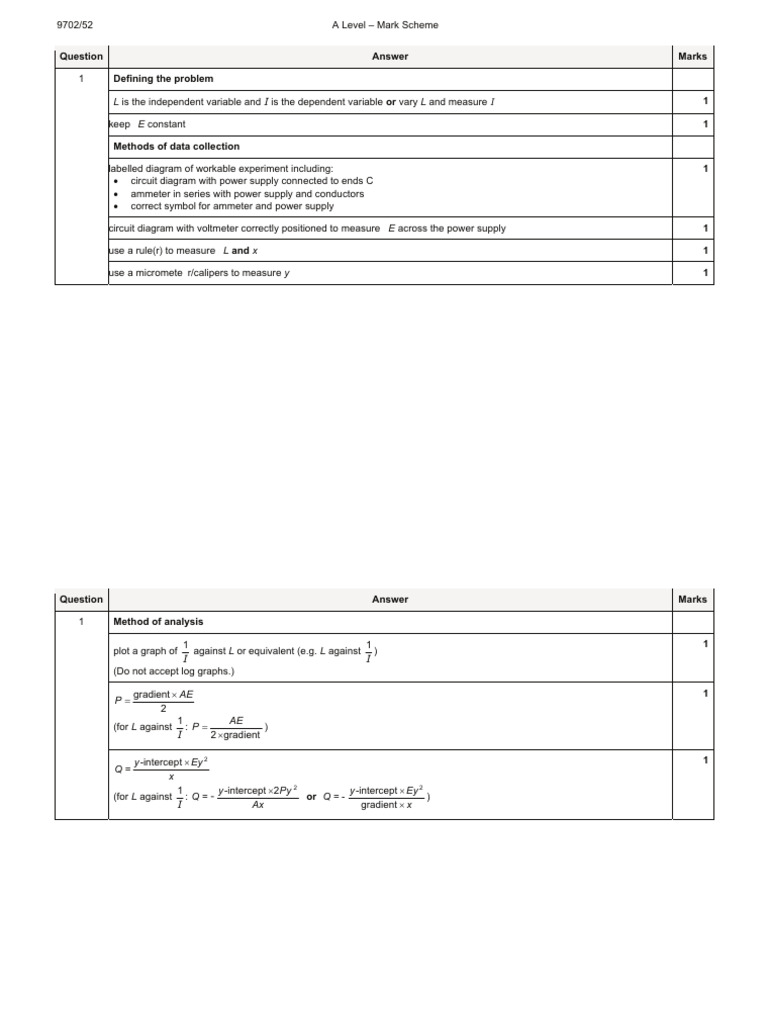 A Level Physics Experiment Guide | PDF | Physical Sciences | Metrology