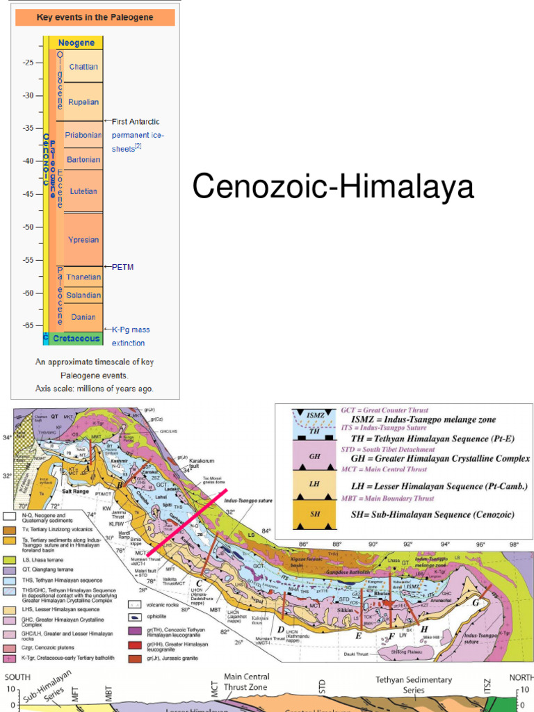 Cenozoic-Himalaya | Download Free PDF | Himalayas | Earth Sciences