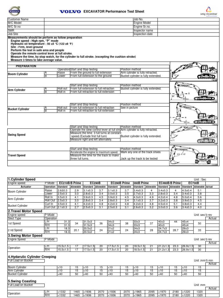 Volvo EXC Performance Test Sheet I | PDF | Engines | Motor Vehicle