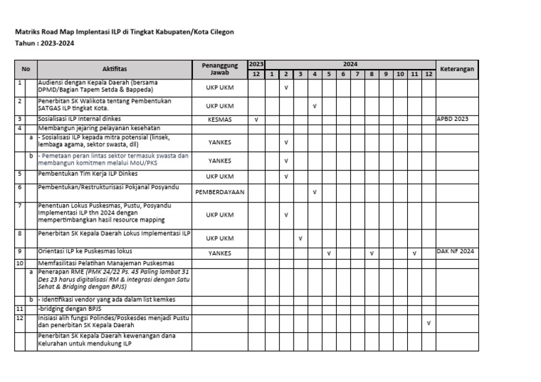 RTL - ILP Dinkes Kota Cilegon - Banten 2023 | PDF | Pengelolaan Keuangan & Uang
