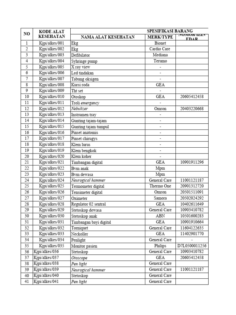 Data Inventaris Alkes | Download Free PDF | Medical Equipment | Equipment