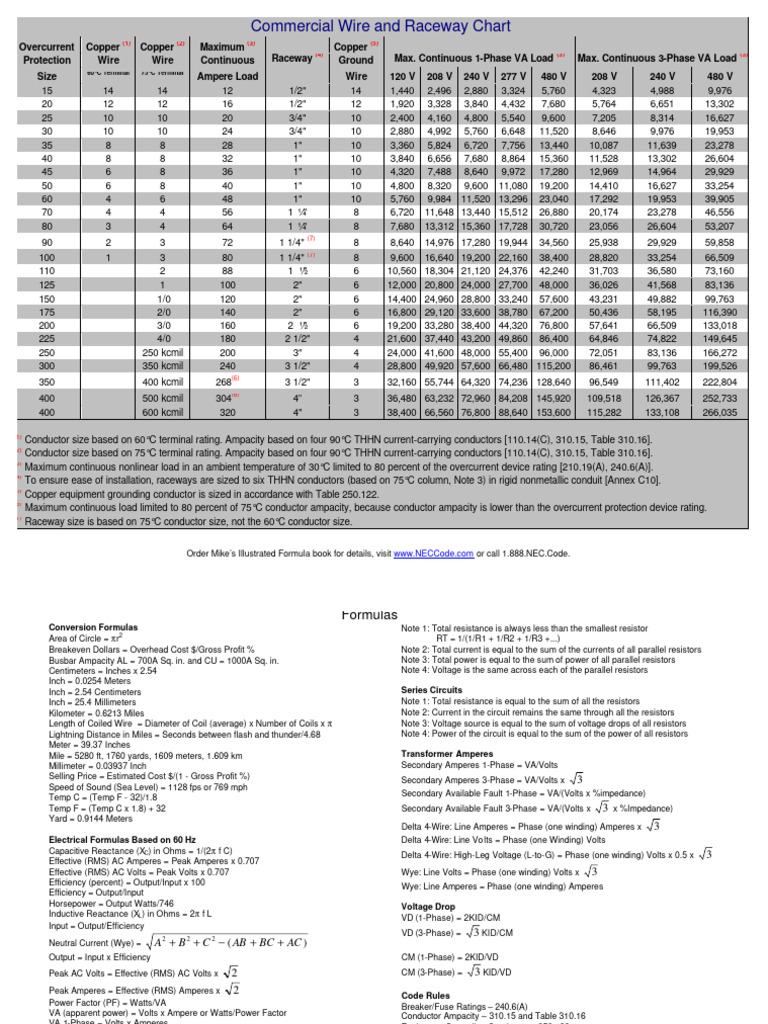 Commercial Wire and Raceway Chart and Formulas | PDF | Alternating ...