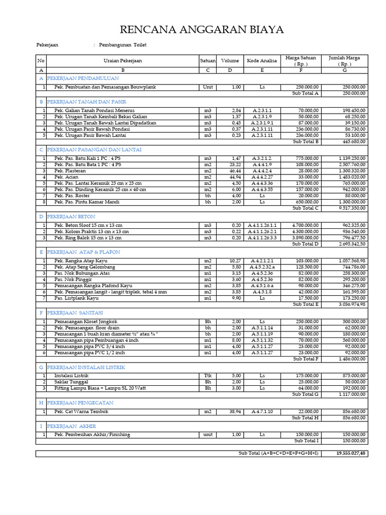 RAB WC 2 Pintu | PDF
