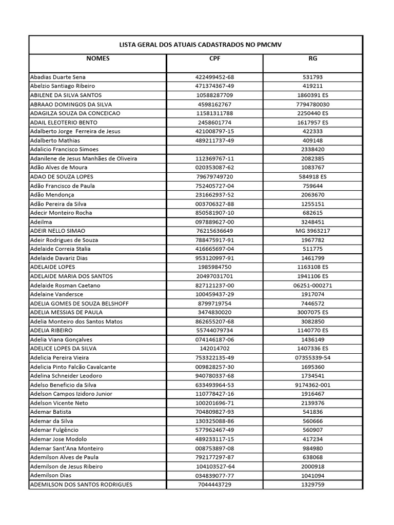Lista Geral MCMV | PDF