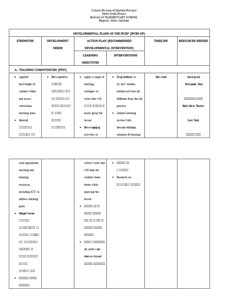 Developmental Plans of The Ipcrf | PDF | Educational Technology | Behaviorism