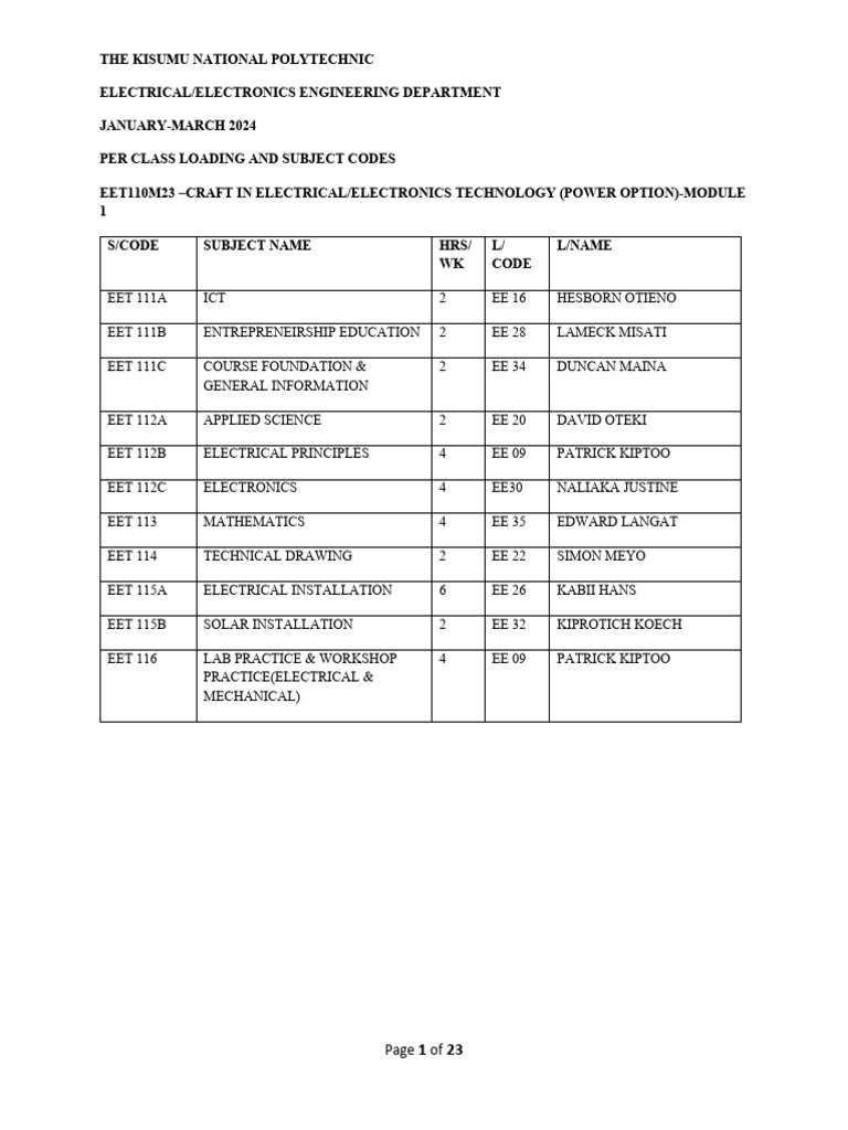 Per Class Loading and Subject Codes Jan-March 2024 | PDF | Engineering ...