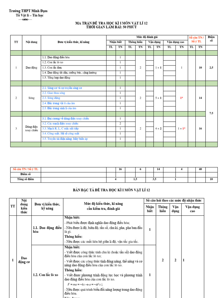 Ma Tran Kiem Tra Hoc Ki 1 - Vat Li 12 1 1 | PDF