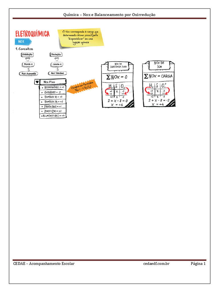 Nox e Balanceamento Por Oxirredução | PDF | Reações químicas | Redox