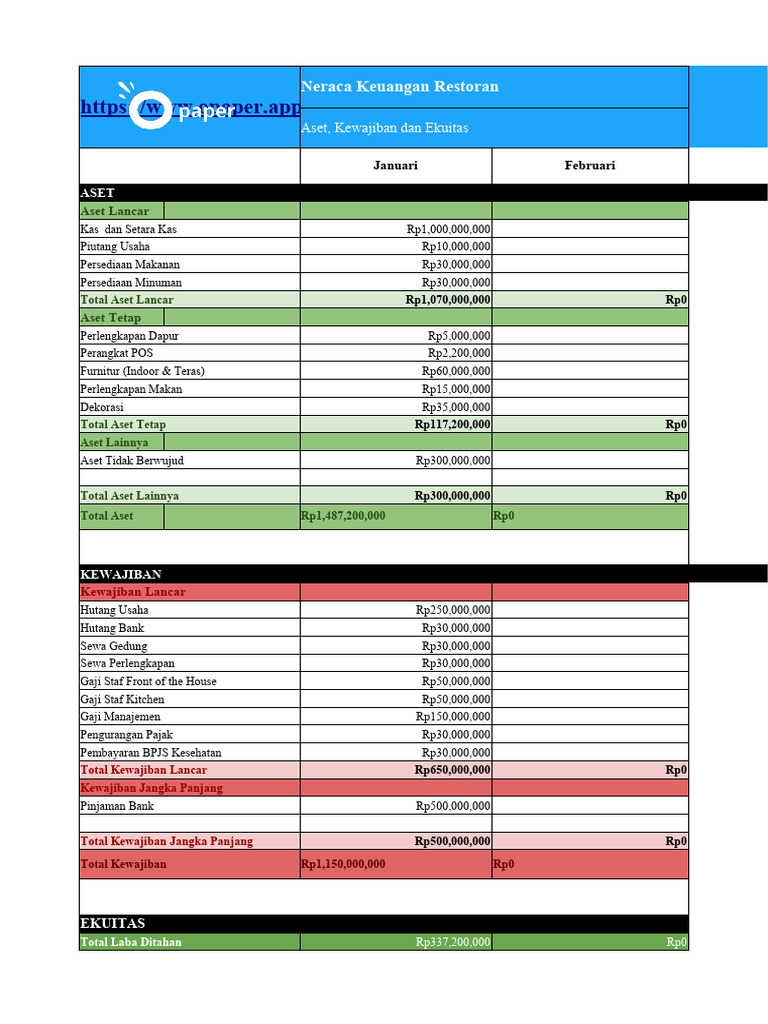 Neraca Keuangan Restoran - Template Gratis Opaper | PDF