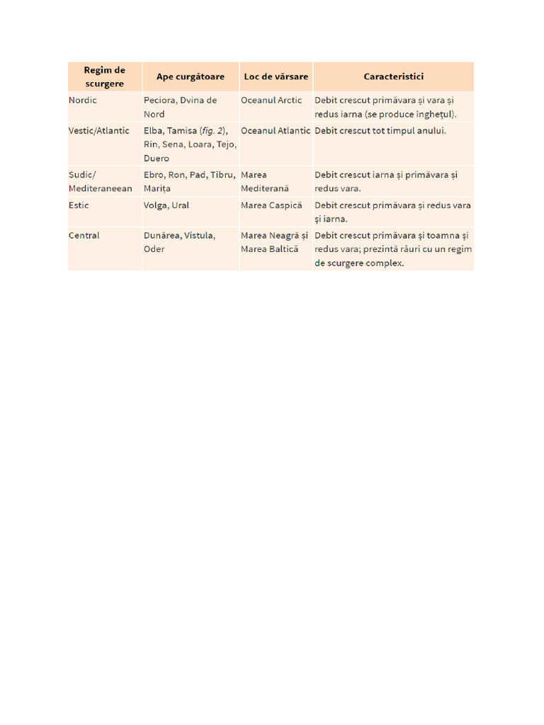 Râuri Art Klett, Europa | PDF