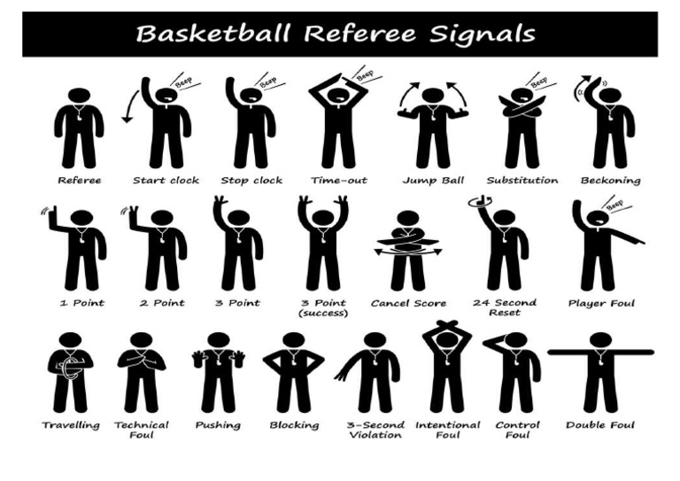Basketball Referee Hand Signals | PDF